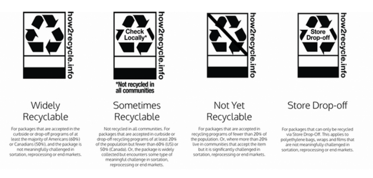 Costco Retail Management - Bay Cities